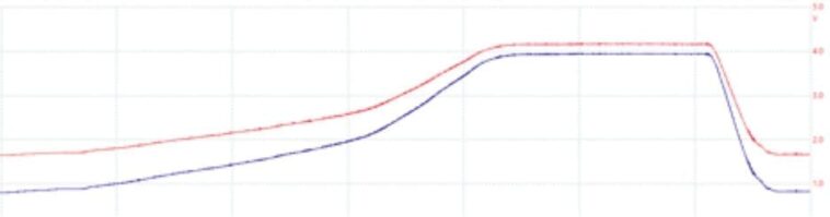 Understanding TPS Sensor Function and Operation - Autosphere