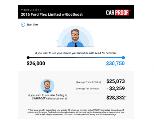 CARPROOF Launches True Trade - Autosphere