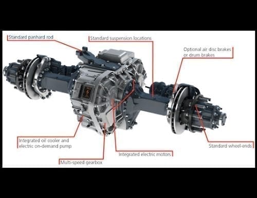 New Propulsion System for Trucks - Autosphere