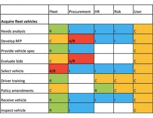 The Fleet Procurement Process - Autosphere
