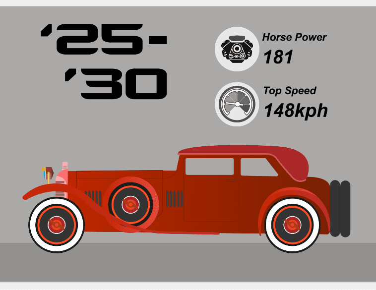 The Evolution of Sports Cars Over A Century - Autosphere