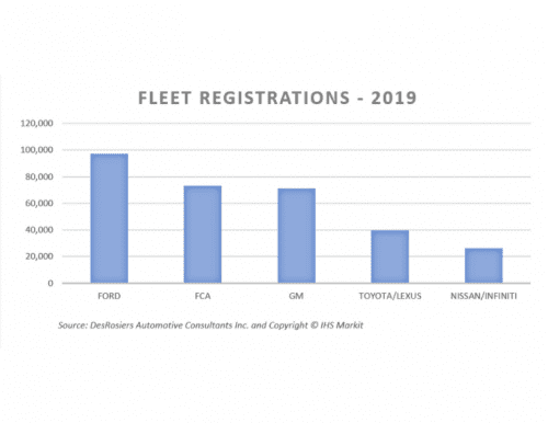 COVID-19 & the Fleet Market - Autosphere