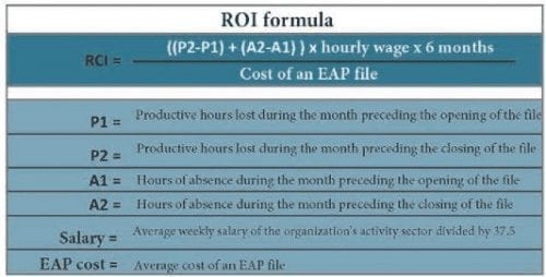 Who Said Employee Assistance Programs (EAPs) Are Expensive? by Guy ...