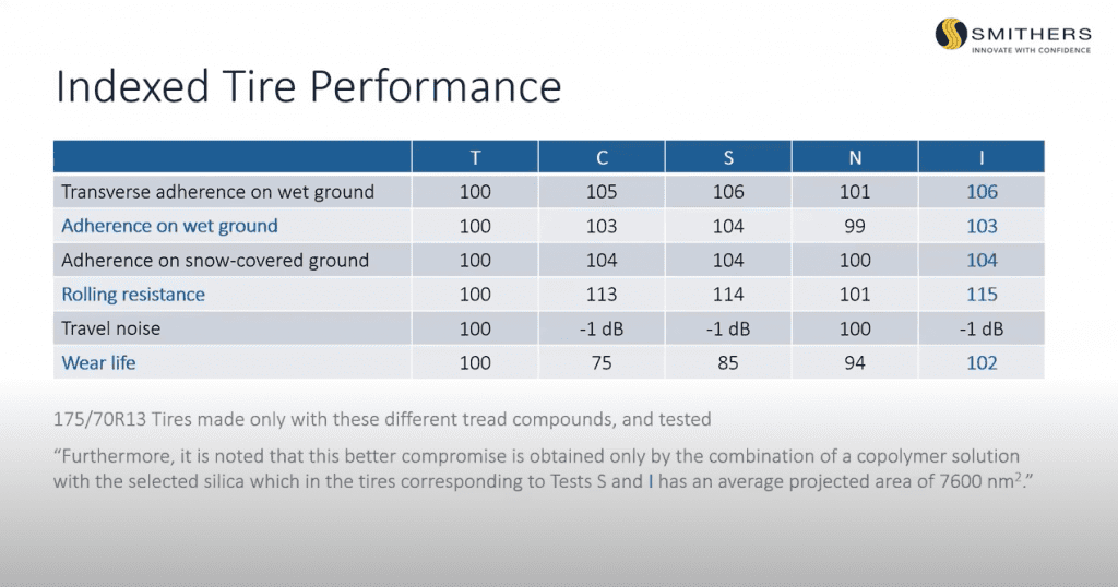 Understanding Green Tire Chemistry - Autosphere