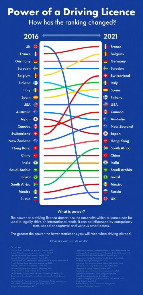 What is Your Driving Licence Worth? - Autosphere