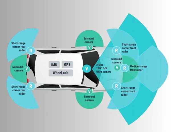LeddarTech Unveils Its Award-Winning LeddarVision ADAS Products and ...