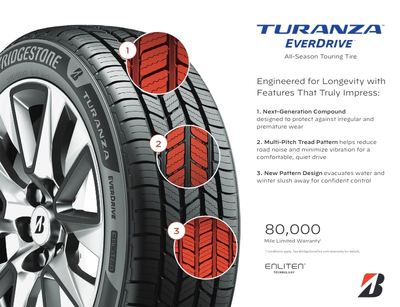 Bridgestone Launches All-New Turanza EverDrive Touring Tire With 80,000 ...